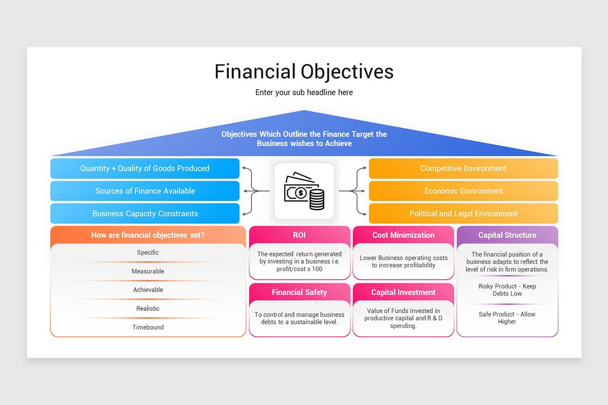 Financial Objectives Presentation PowerPoint Template | Nulivo Market