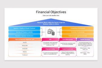 Financial Objectives Presentation PowerPoint Template | Nulivo Market