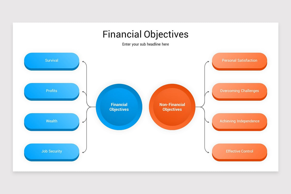 Financial Objectives Presentation Keynote Template | Nulivo Market