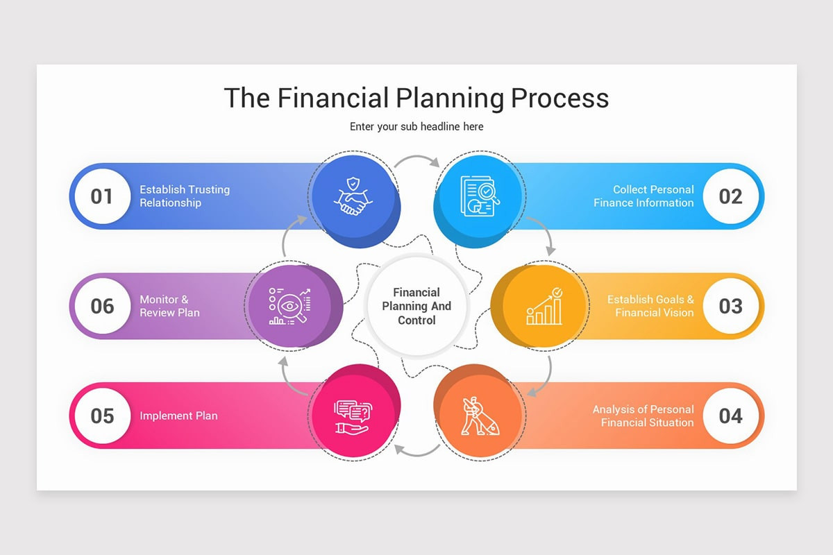 Financial Planning Models PowerPoint Template | Nulivo Market