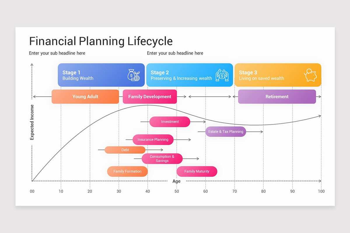 Financial Planning Models PowerPoint Template | Nulivo Market