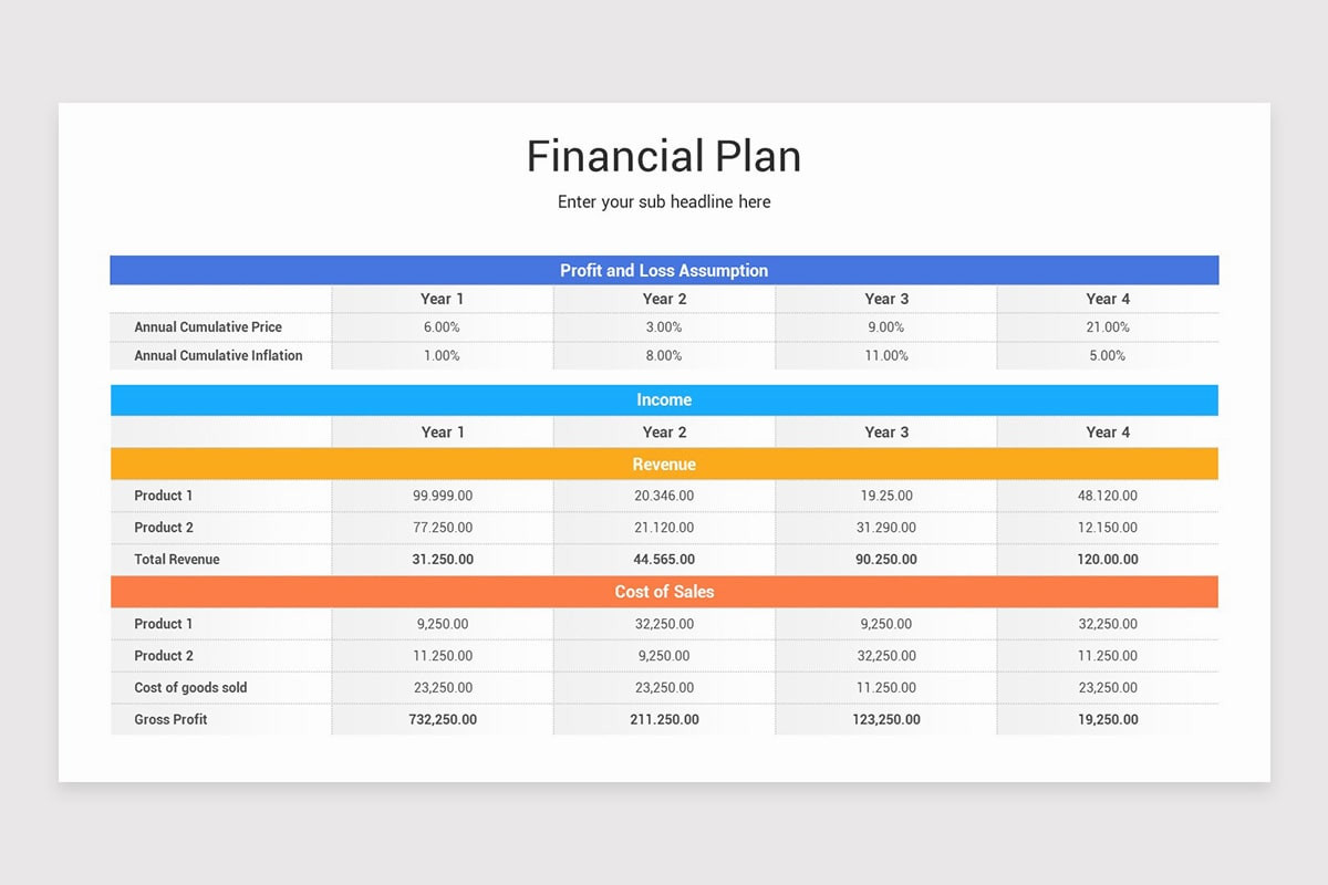 Financial Planning Models PowerPoint Template | Nulivo Market