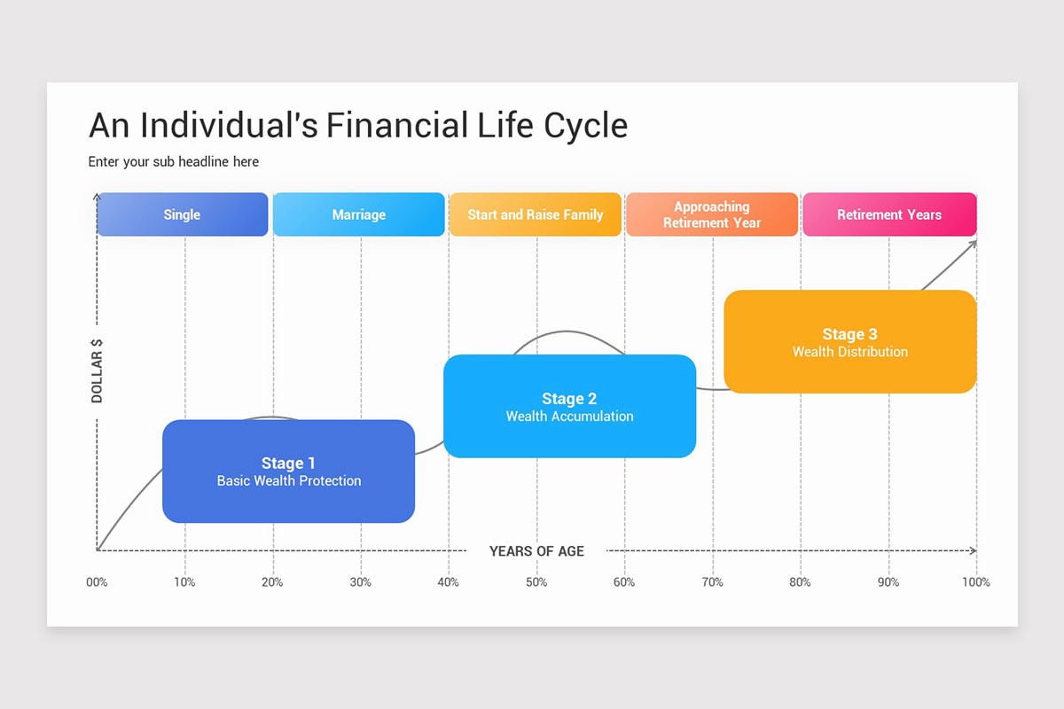 Financial Planning Models PowerPoint Template | Nulivo Market