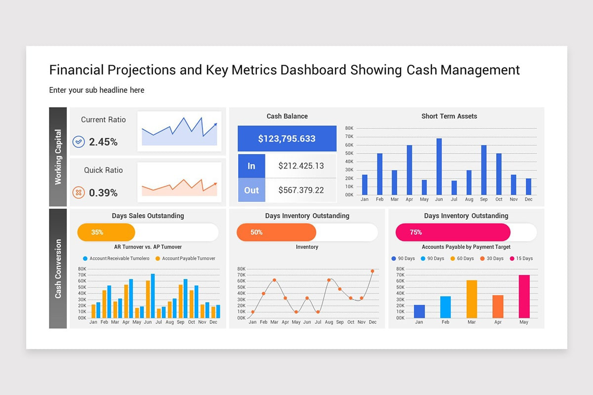 Financial Projections Presentation PowerPoint Template | Nulivo Market