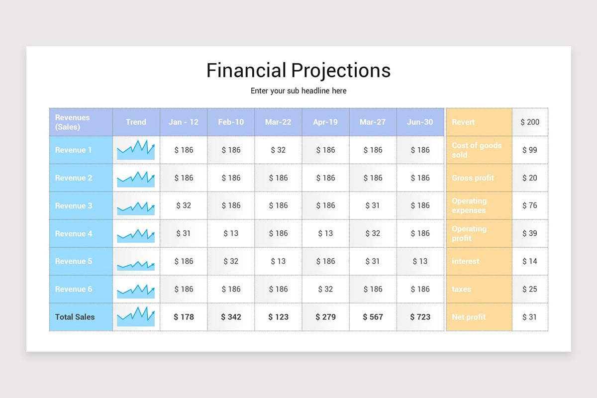Financial Projections Presentation PowerPoint Template | Nulivo Market