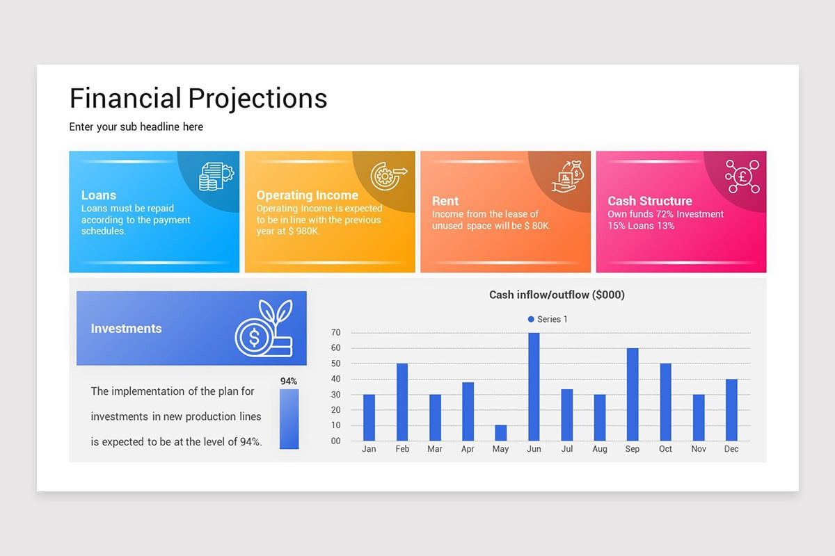 Financial Projections Presentation PowerPoint Template | Nulivo Market