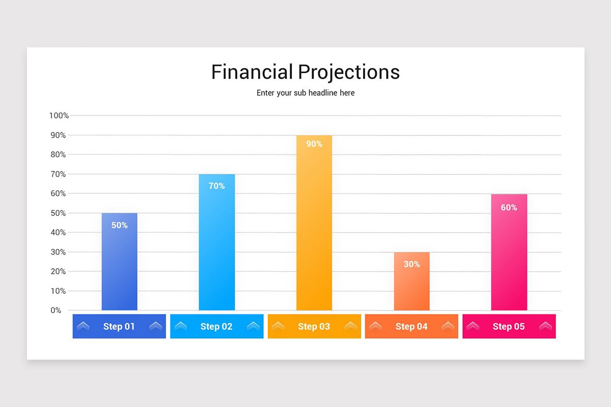 Financial Projections Presentation PowerPoint Template | Nulivo Market