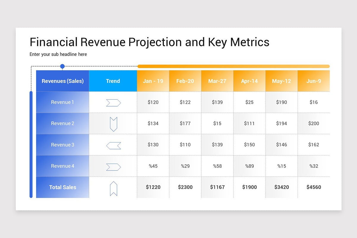 Financial Projections Presentation PowerPoint Template | Nulivo Market
