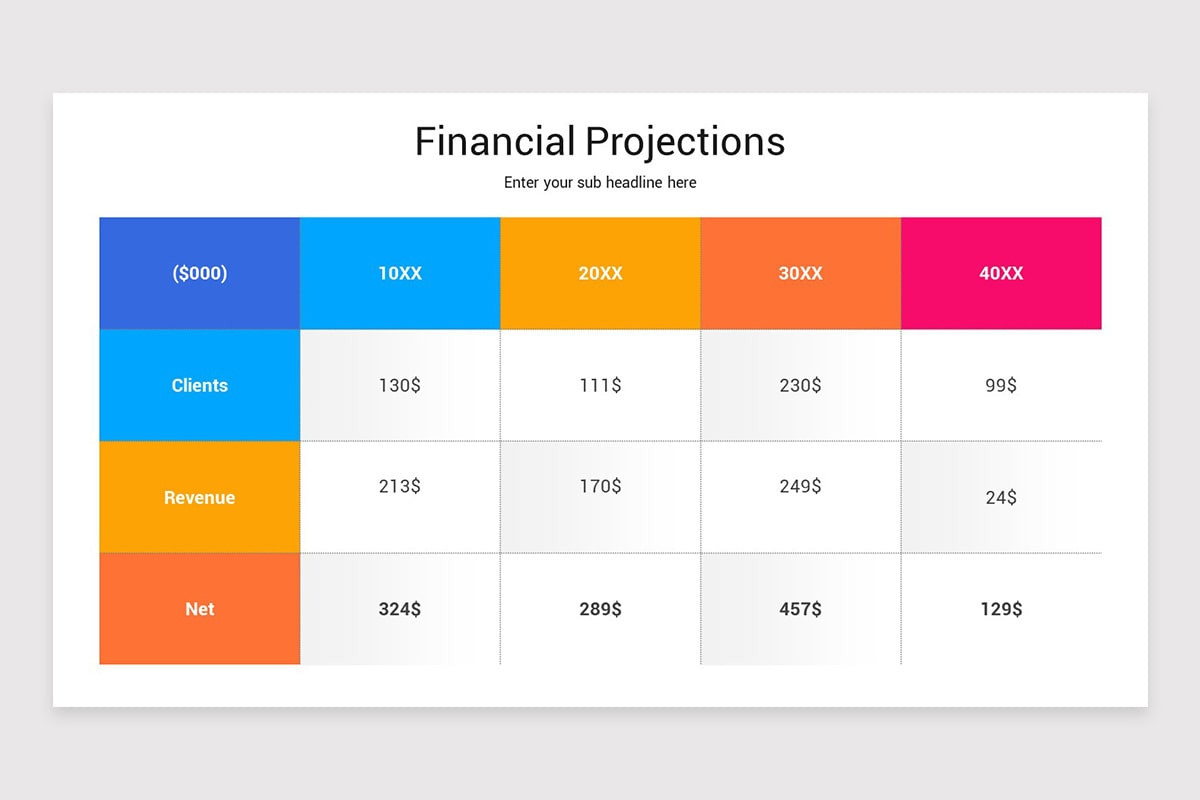 Financial Projections Presentation PowerPoint Template | Nulivo Market