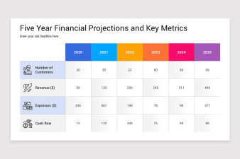 Financial Projections Presentation PowerPoint Template | Nulivo Market