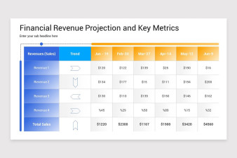 Financial Projections Presentation PowerPoint Template | Nulivo Market