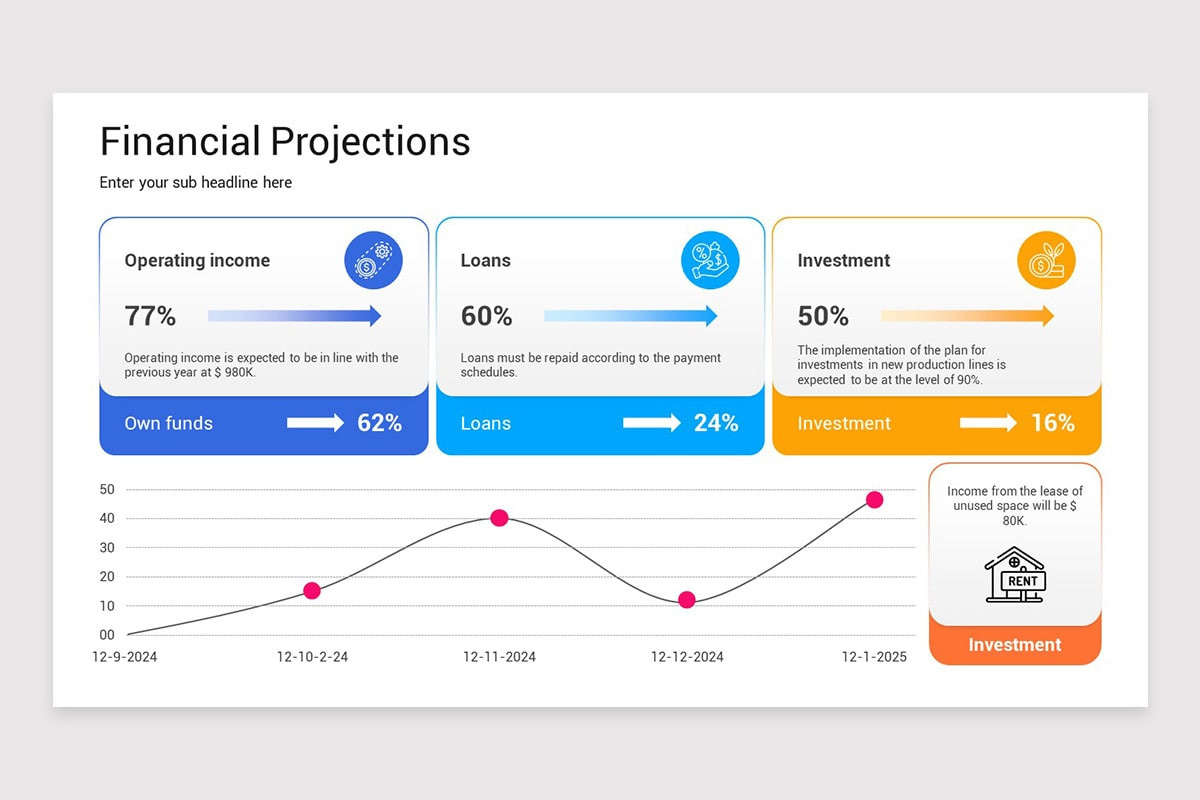 Financial Projections Presentation Google Slides Template | Nulivo Market