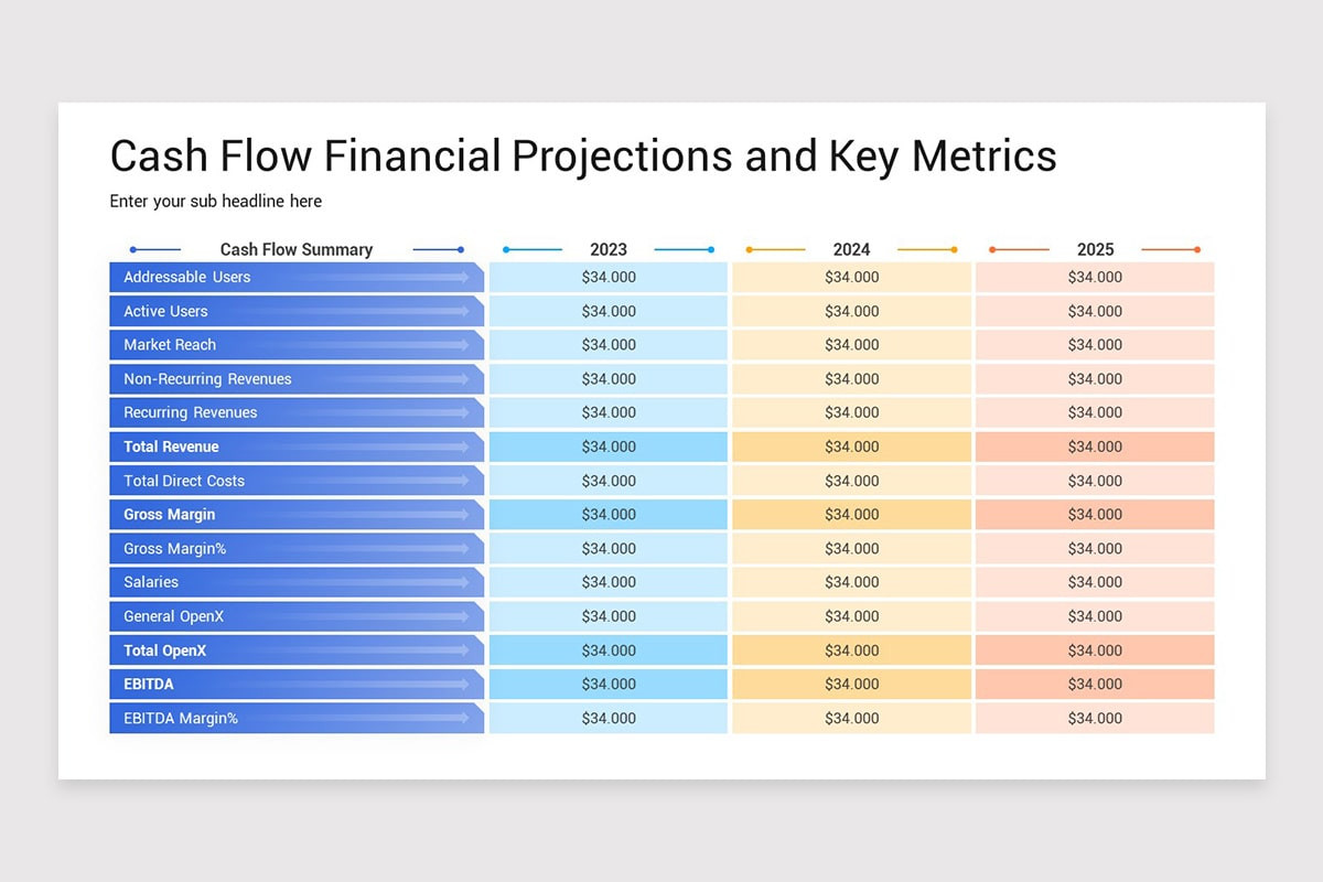 Financial Projections Presentation Keynote Template | Nulivo Market