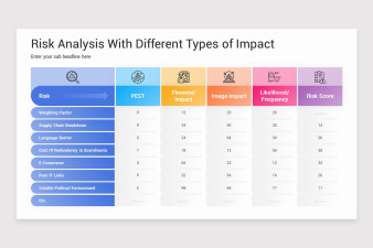Financial Risk Analysis Presentation PowerPoint Template | Nulivo Market