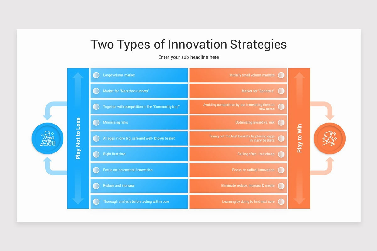 Innovation Strategy PowerPoint Template | Nulivo Market