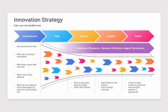 Innovation Strategy PowerPoint Template | Nulivo Market
