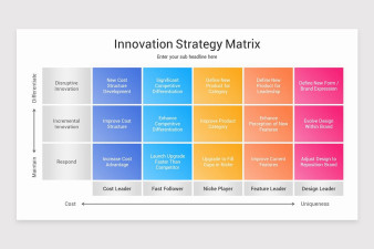 Innovation Strategy PowerPoint Template | Nulivo Market