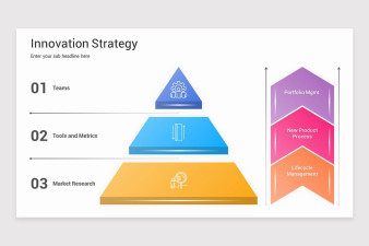 Innovation Strategy PowerPoint Template | Nulivo Market