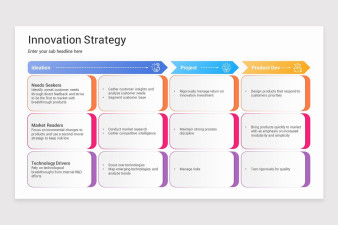 Innovation Strategy PowerPoint Template | Nulivo Market