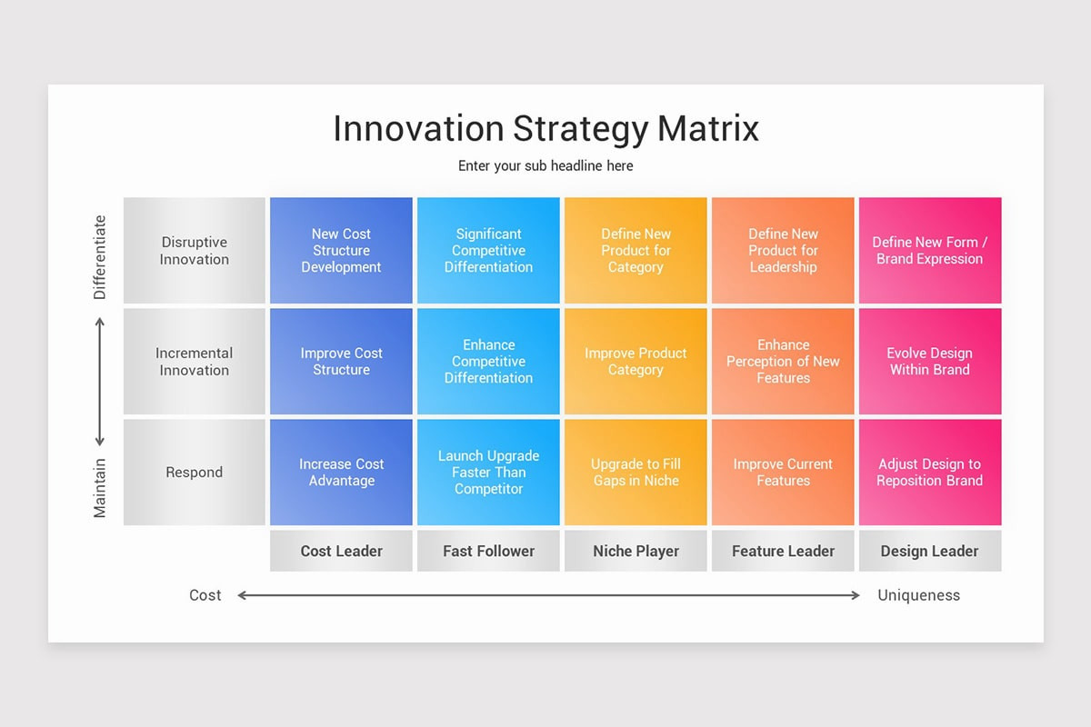 Innovation Strategy Google Slides Template | Nulivo Market