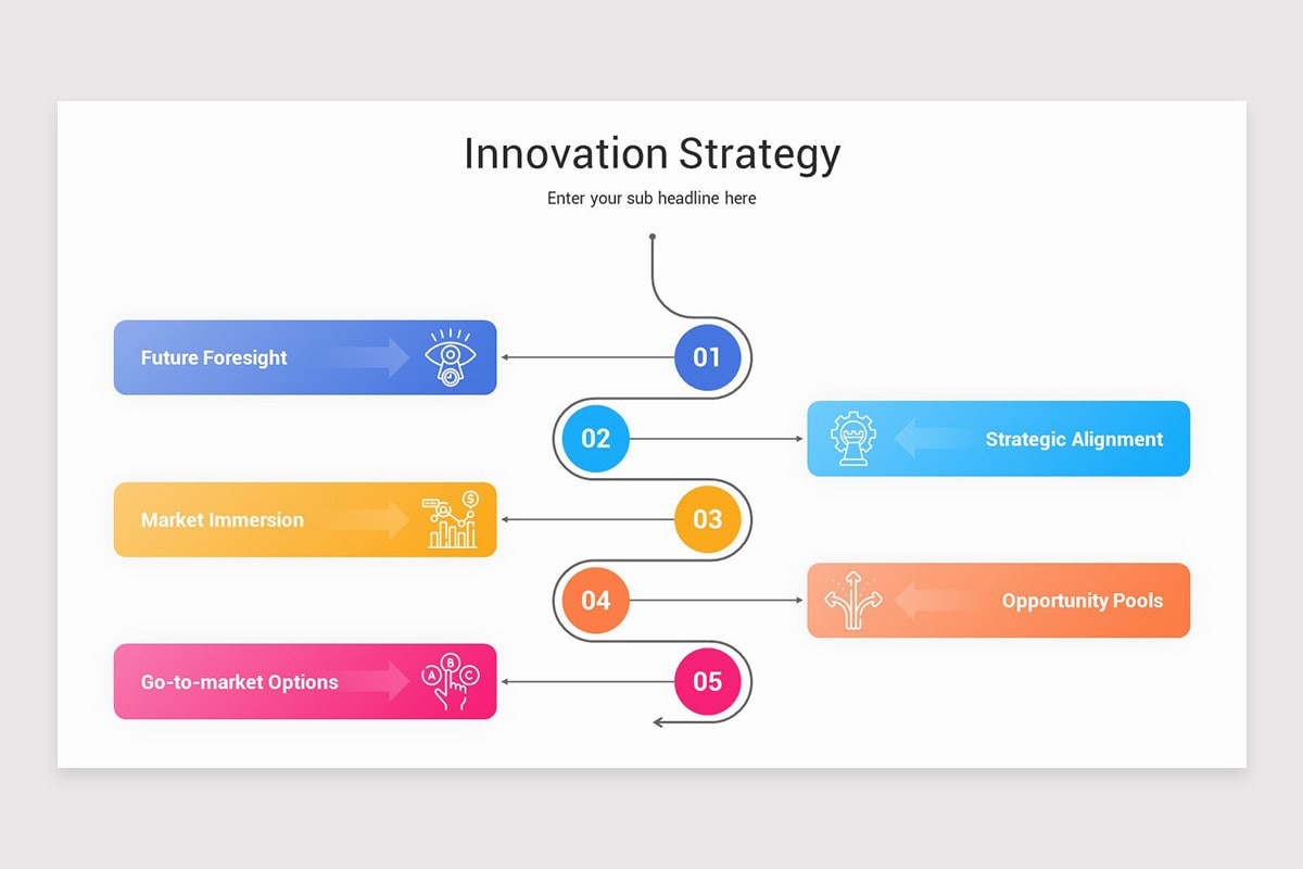 Innovation Strategy Google Slides Template | Nulivo Market