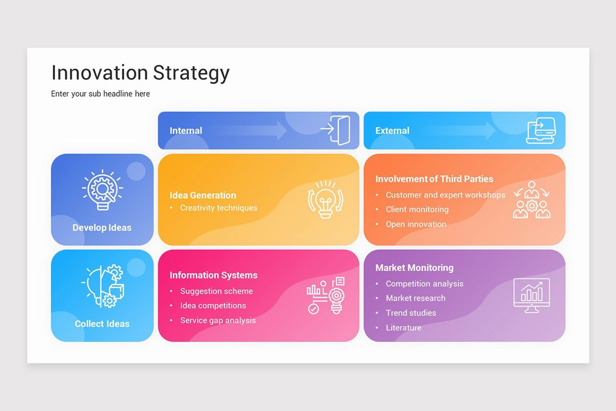 Innovation Strategy Google Slides Template | Nulivo Market