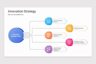 Innovation Strategy Google Slides Template | Nulivo Market