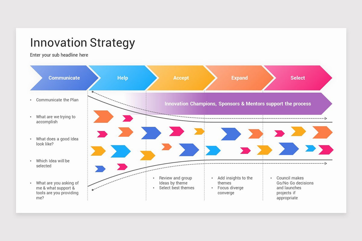 Innovation Strategy Keynote Template | Nulivo Market