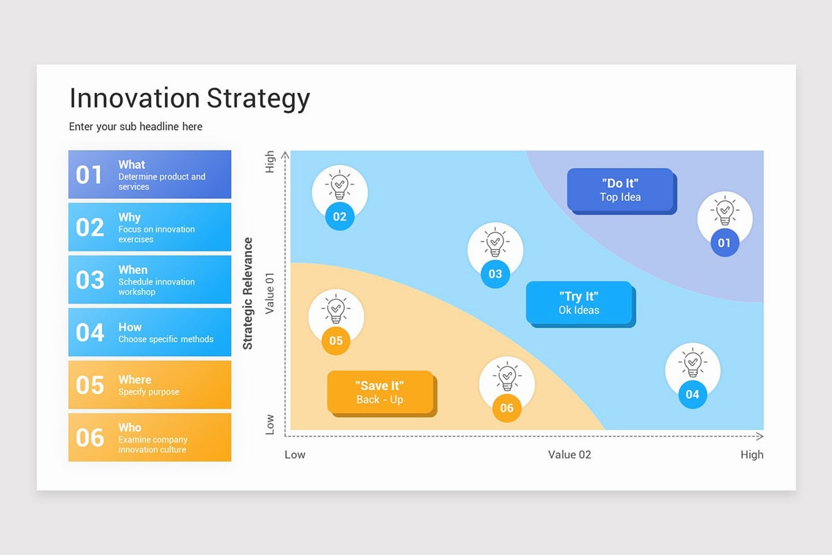 Innovation Strategy Keynote Template | Nulivo Market