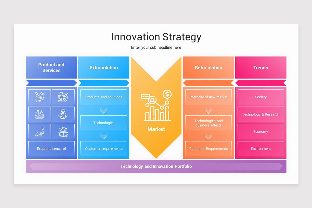 Innovation Strategy Keynote Template | Nulivo Market