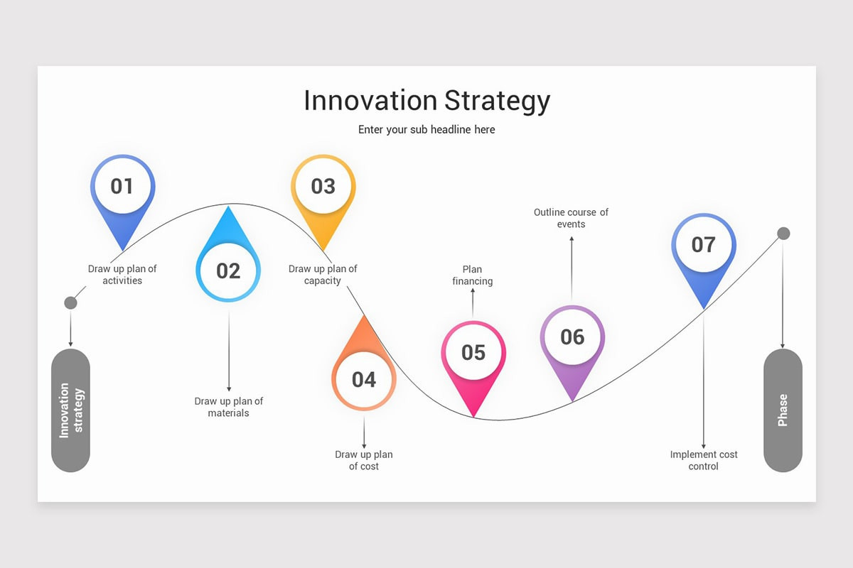 Innovation Strategy Keynote Template | Nulivo Market