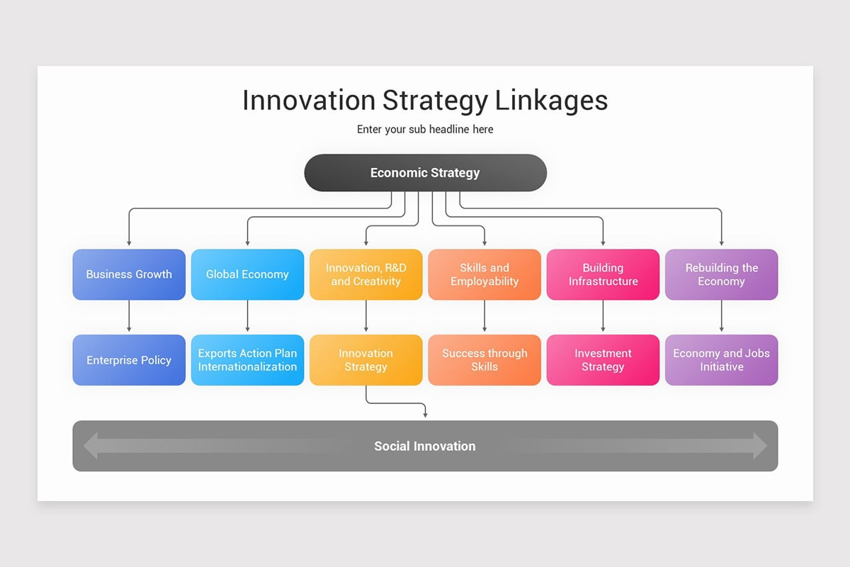 Innovation Strategy Keynote Template | Nulivo Market