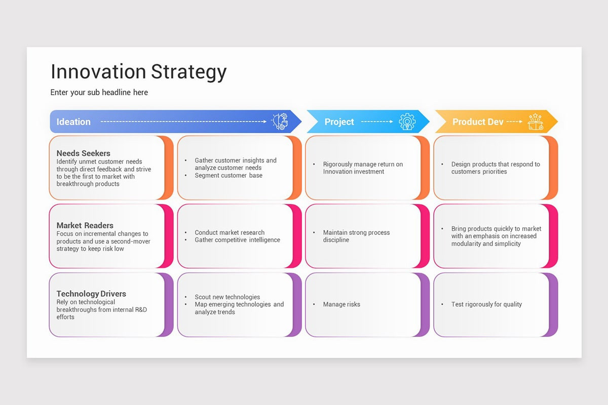 Innovation Strategy Keynote Template | Nulivo Market