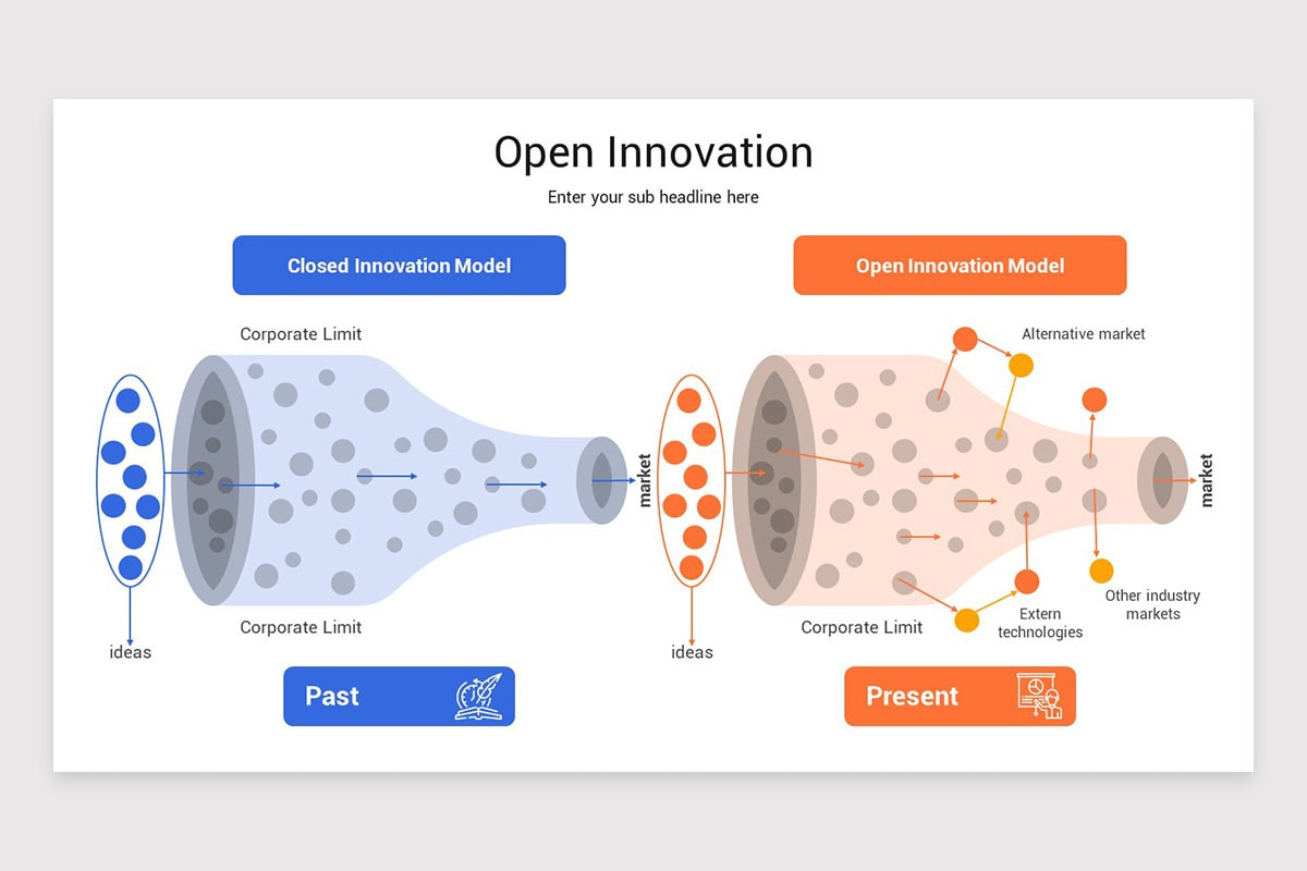 Open Innovation Presentation PowerPoint Template | Nulivo Market
