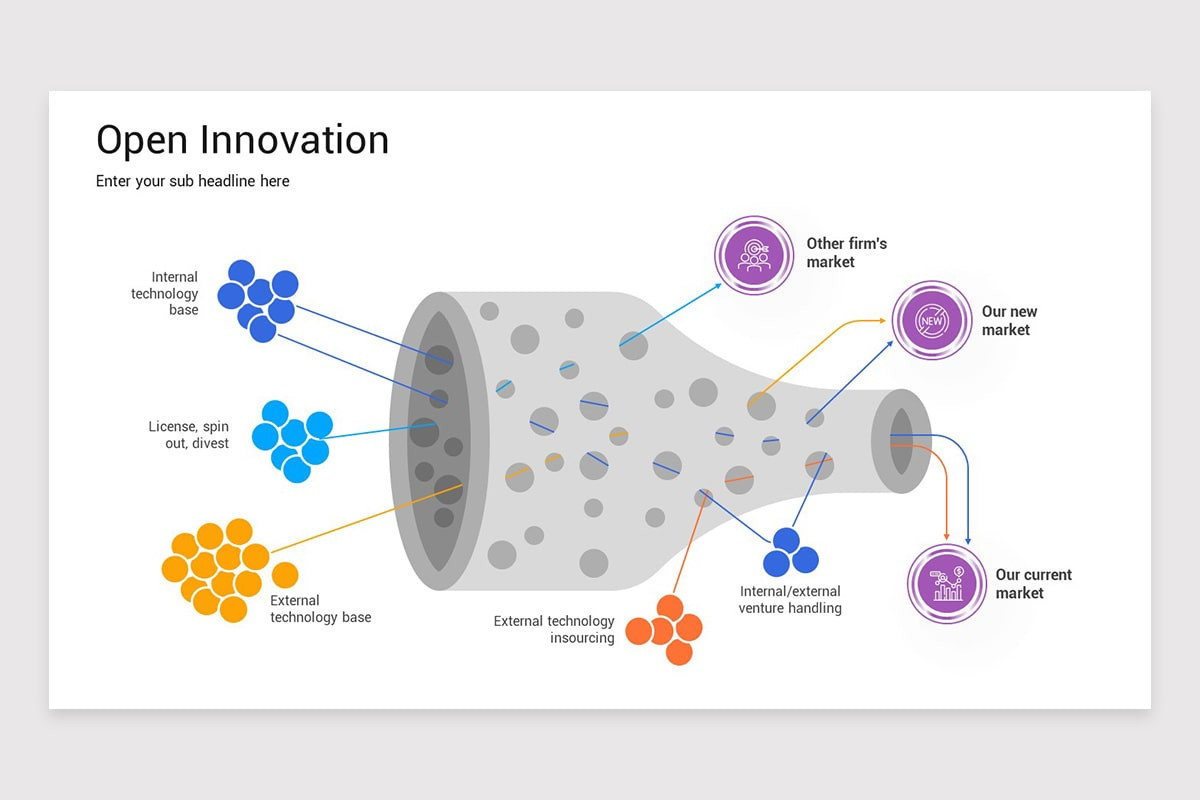 Open Innovation Presentation PowerPoint Template | Nulivo Market