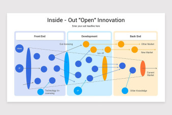 Open Innovation Presentation PowerPoint Template | Nulivo Market