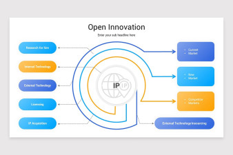Open Innovation Presentation PowerPoint Template | Nulivo Market