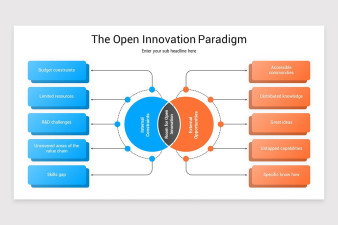 Open Innovation Presentation PowerPoint Template | Nulivo Market