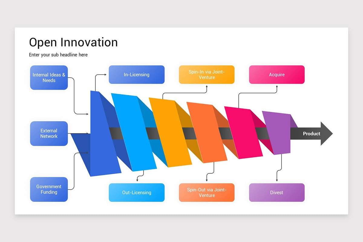 Open Innovation Presentation Google Slides Template | Nulivo Market