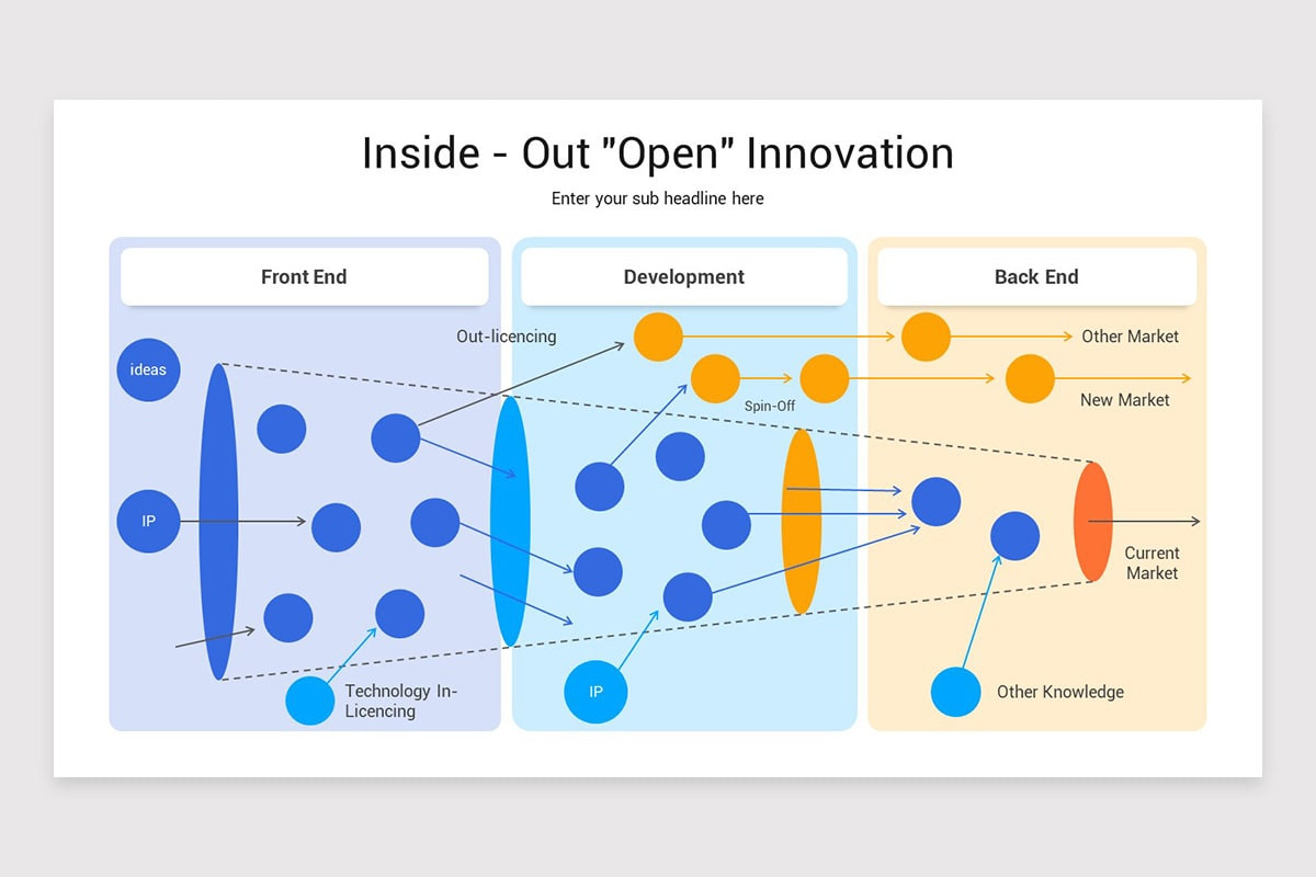 Open Innovation Presentation Google Slides Template | Nulivo Market