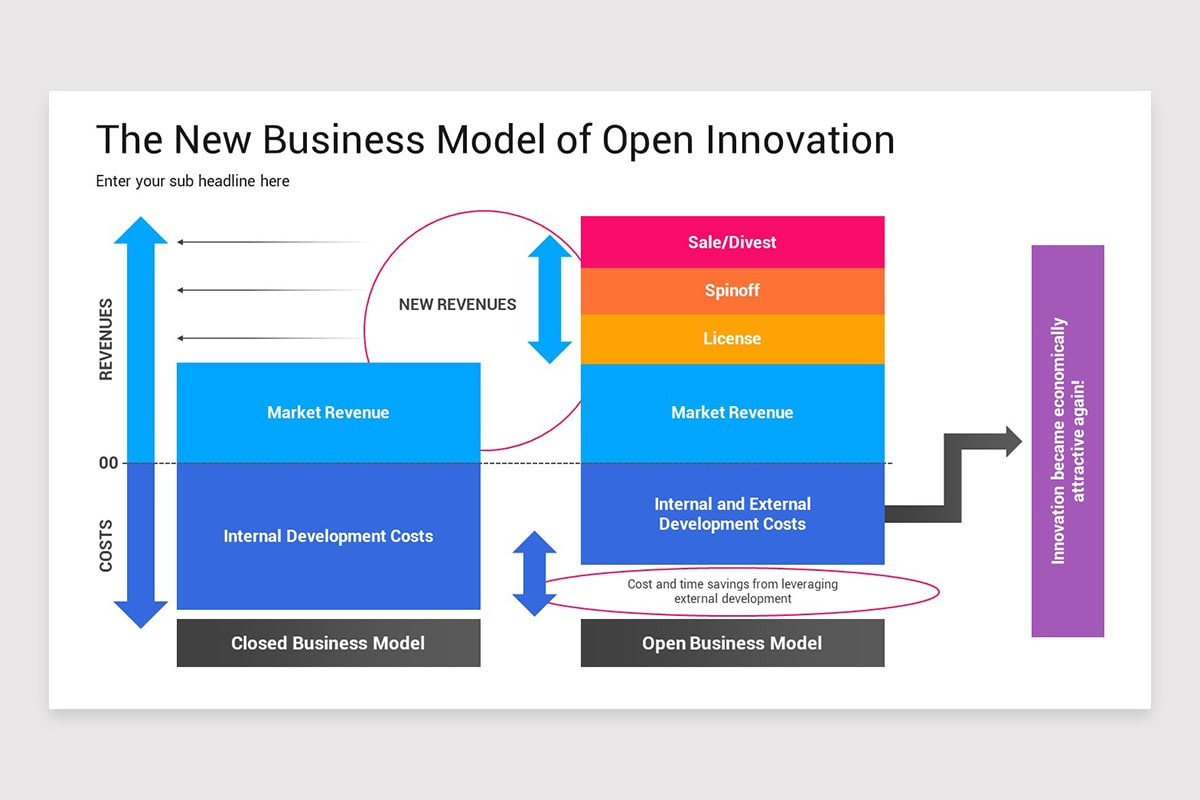 Open Innovation Presentation Google Slides Template | Nulivo Market