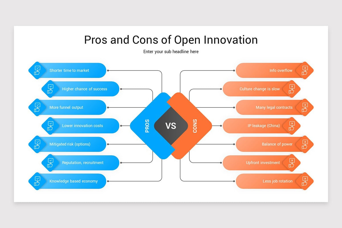 Open Innovation Presentation Google Slides Template | Nulivo Market