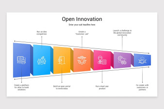Open Innovation Presentation Google Slides Template | Nulivo Market
