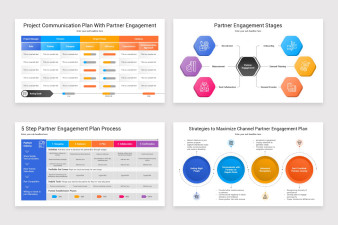 Partner Engagement Model PowerPoint Template | Nulivo Market