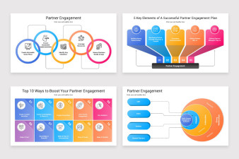 Partner Engagement Model PowerPoint Template | Nulivo Market