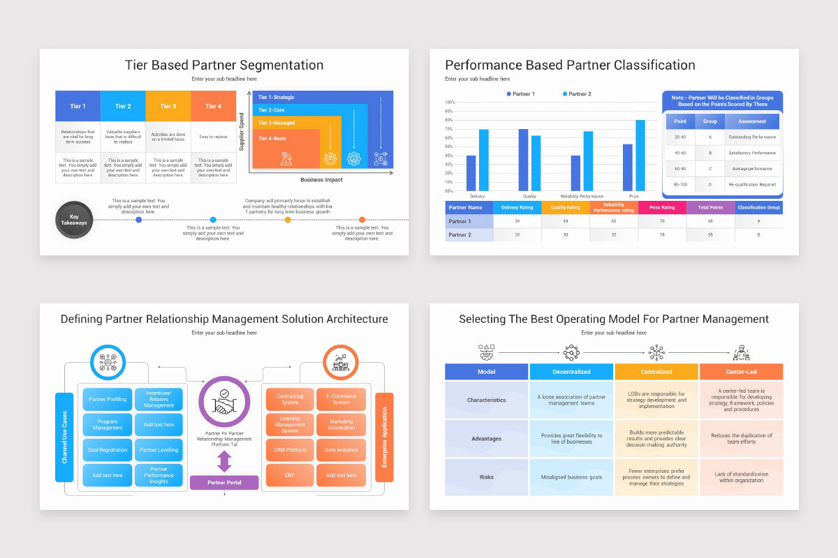 Partner Relationship Management PowerPoint Template | Nulivo Market