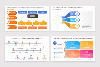 Partner Relationship Management Google Slides Template | Nulivo Market