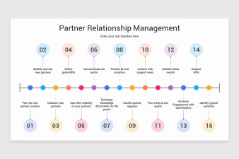 Partner Relationship Management Google Slides Template | Nulivo Market