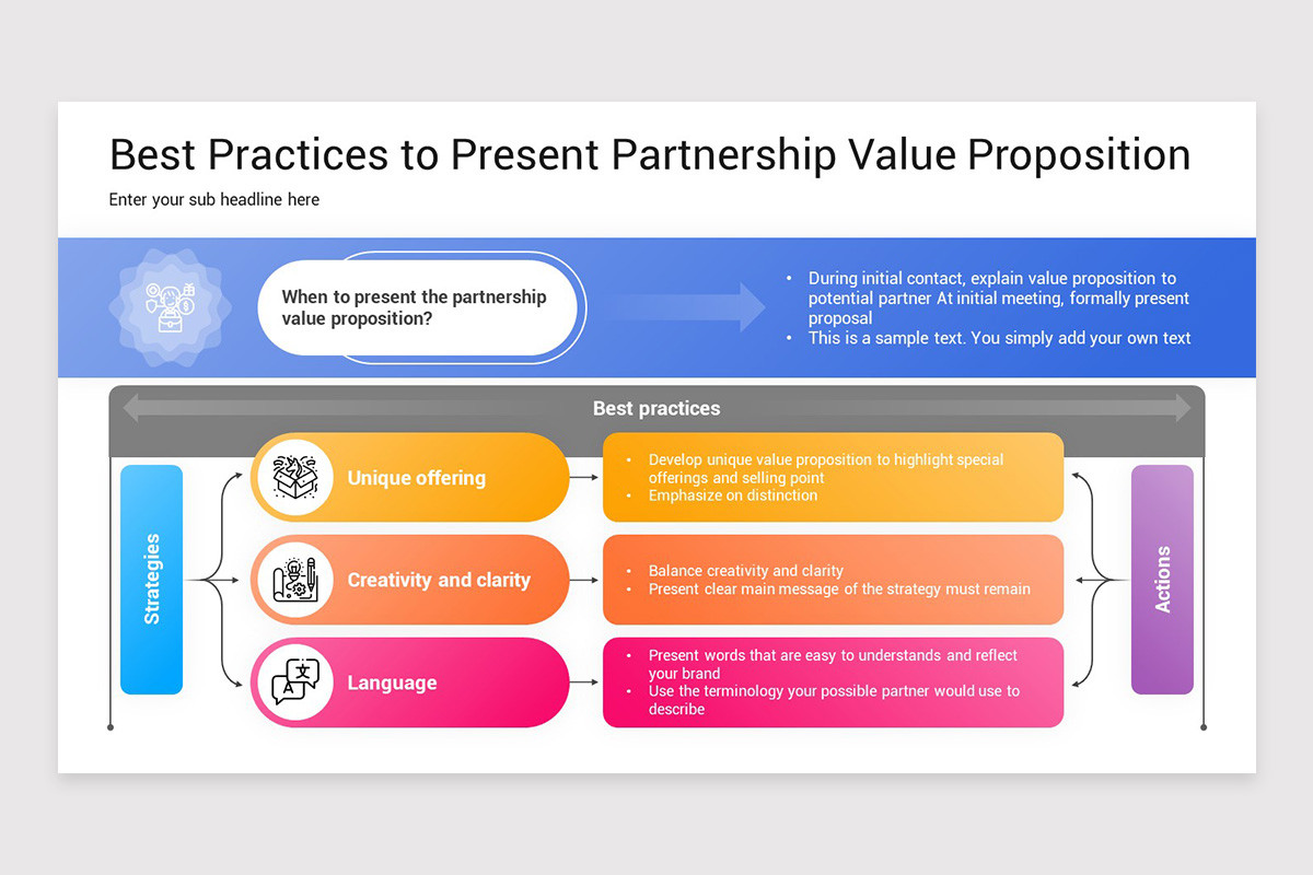Partnership Value Proposition PowerPoint Template | Nulivo Market