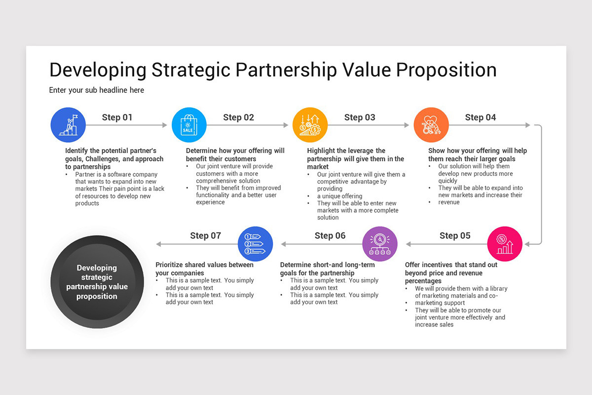 Partnership Value Proposition PowerPoint Template | Nulivo Market